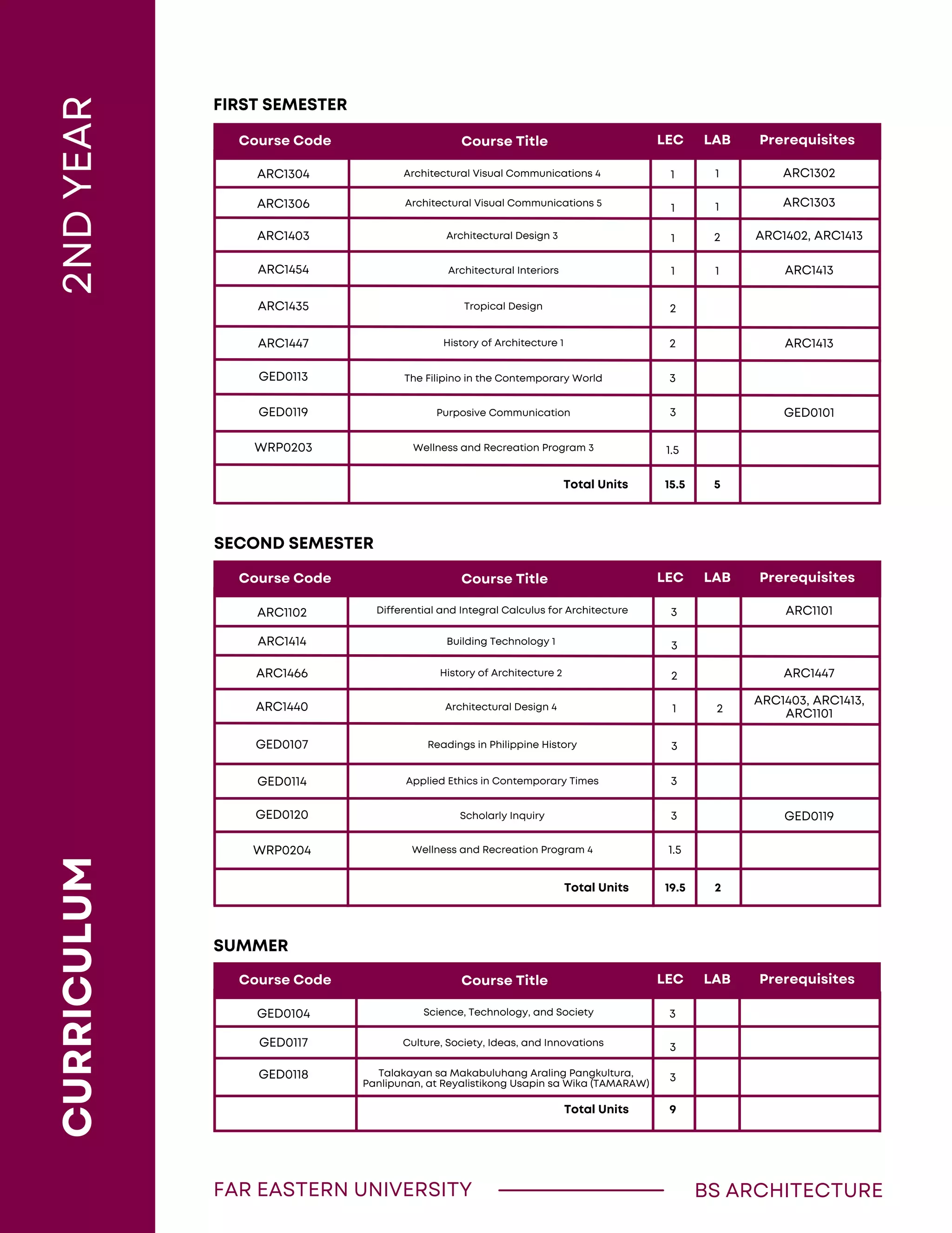 BS-Architecture-2021-Curriculum-2.pdf
