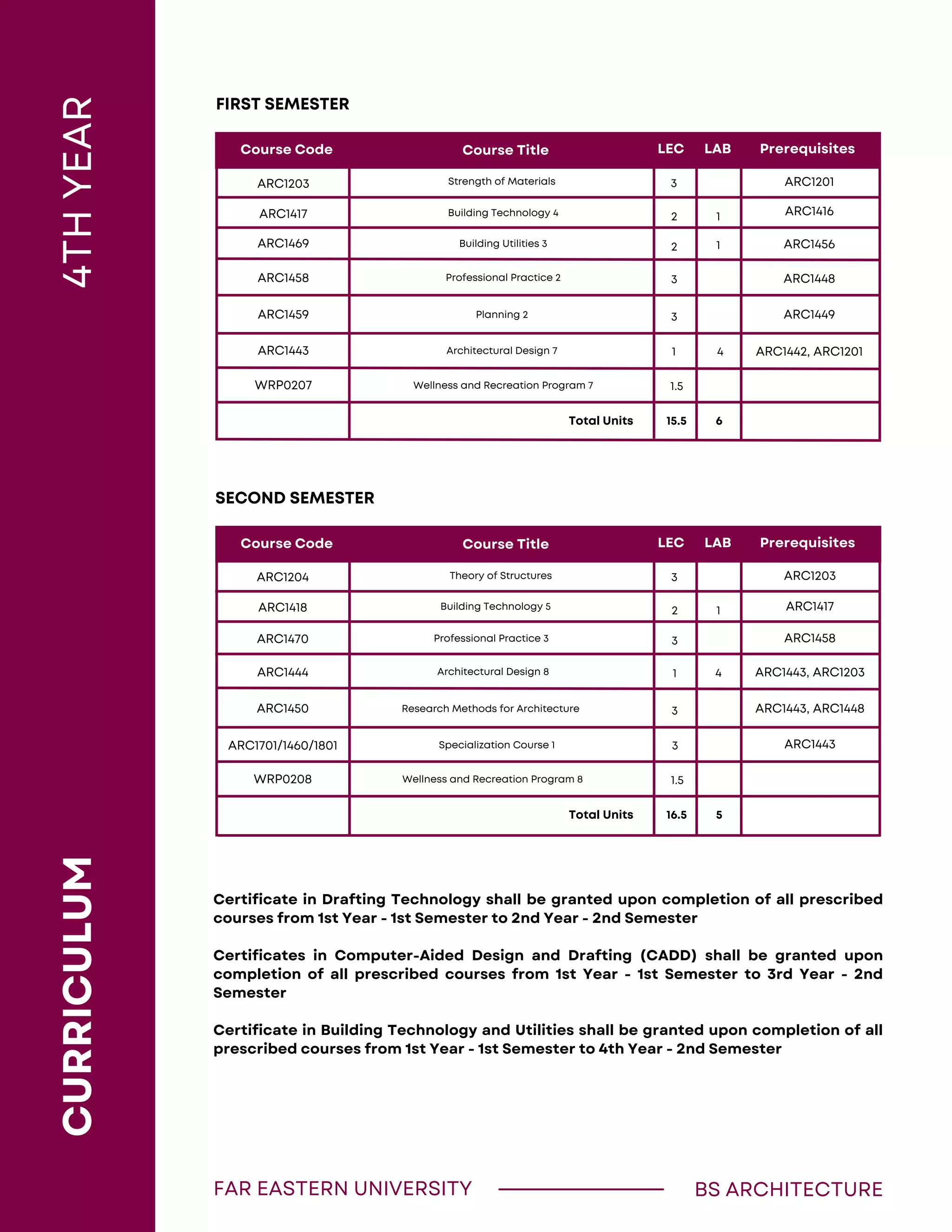 BS-Architecture-2021-Curriculum-2.pdf