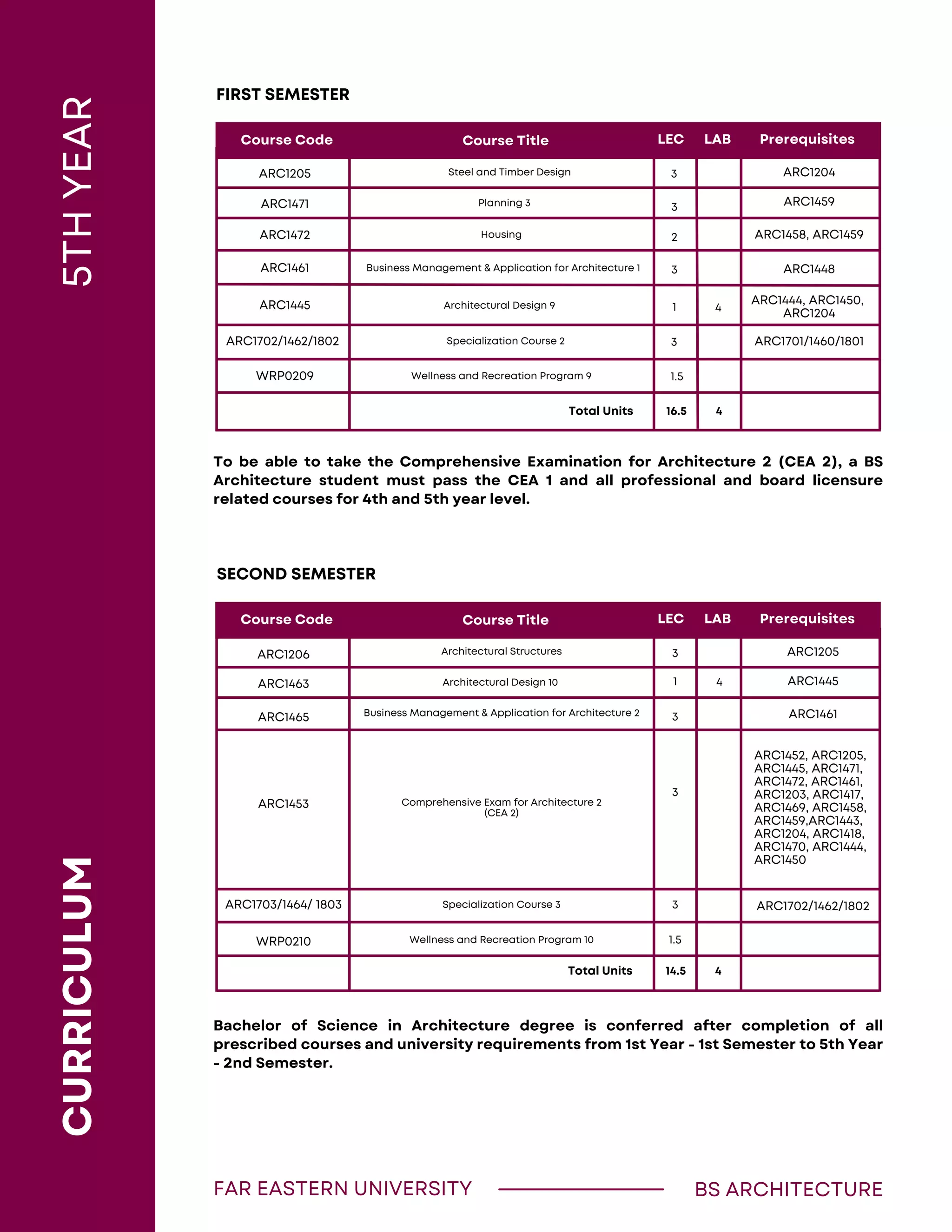 BS-Architecture-2021-Curriculum-2.pdf