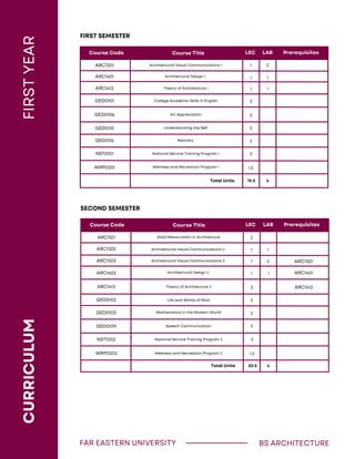 BS-Architecture-2021-Curriculum-2.pdf