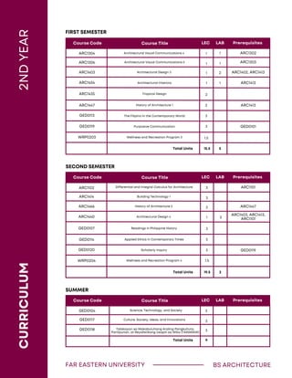 BS-Architecture-2021-Curriculum-2.pdf