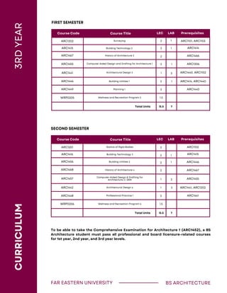 BS-Architecture-2021-Curriculum-2.pdf