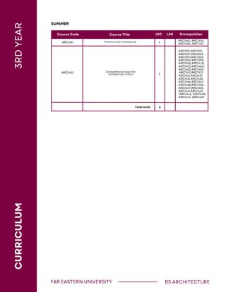 BS-Architecture-2021-Curriculum-2.pdf