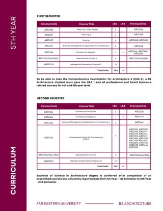 BS-Architecture-2021-Curriculum-2.pdf