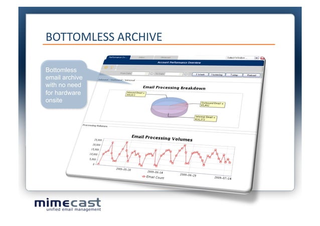 Mimecast's Email Archiving | PDF | Email | Internet
