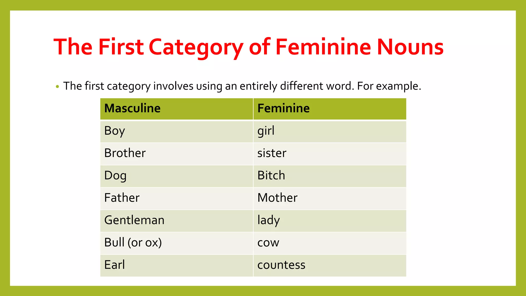 BS-BE Parts of Speech, Types of Nouns and its Uses.pptx