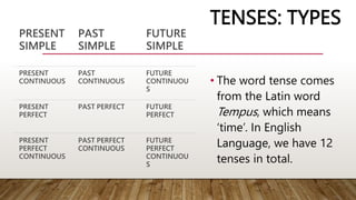 BS-BE TENSES.pptx