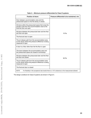 BS-EN-12101-6-smoke and heat control systems.pdf