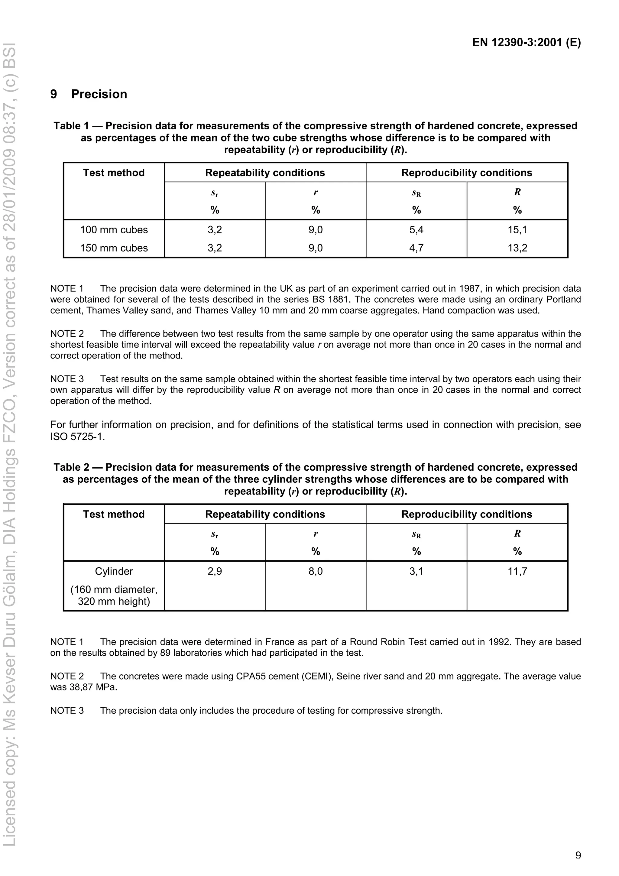 bs-en-12390-3 testing hardened concrete.pdf