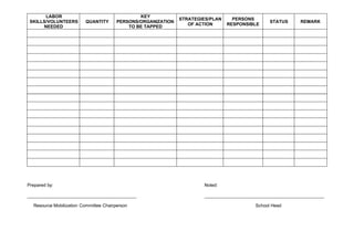 Brigada Eskwela -Form 3 - Resource Mobilization.docx