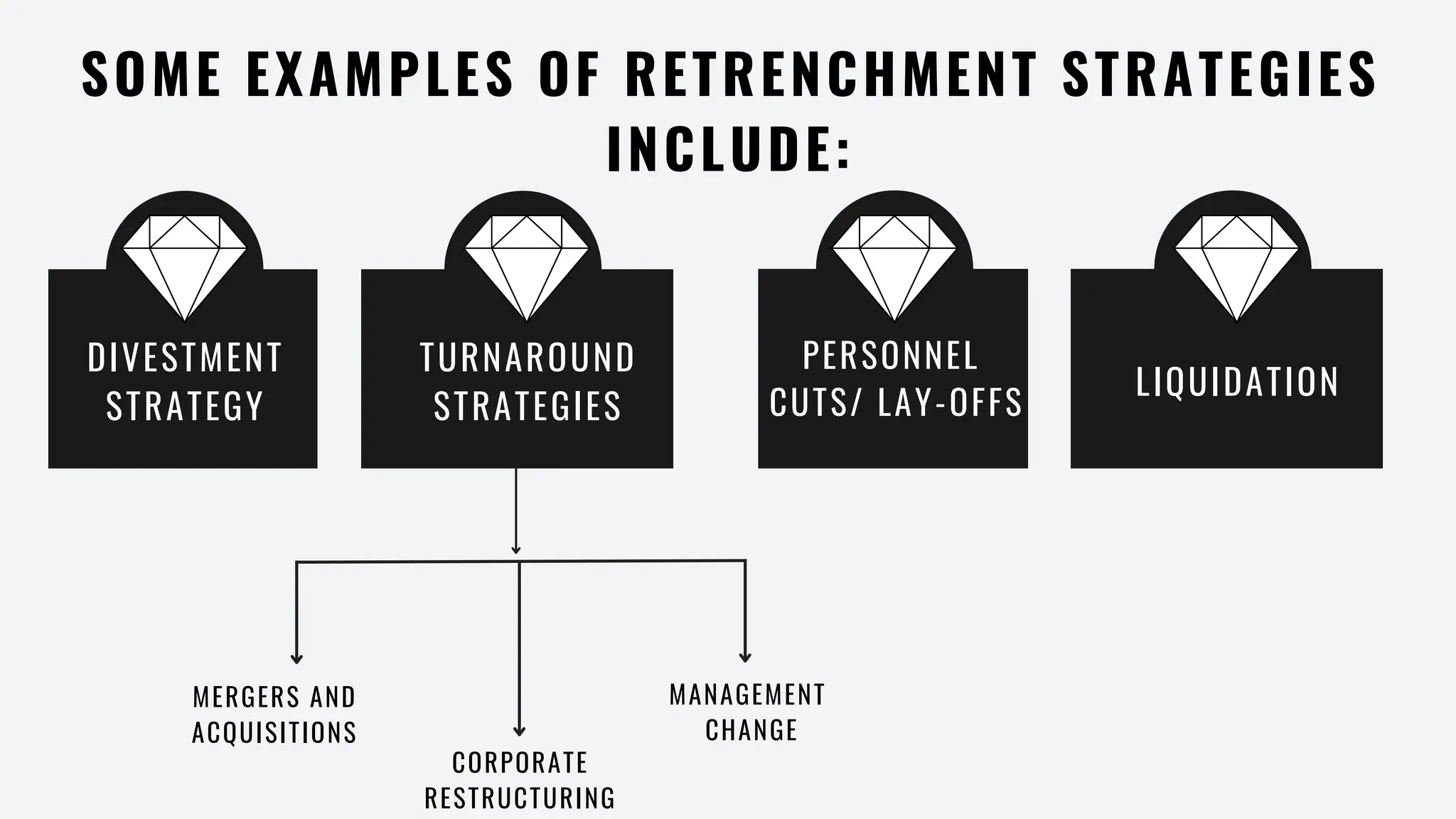 BS- Corporate Strategy- Growth, Stability, Stability and Retrenchment | PDF
