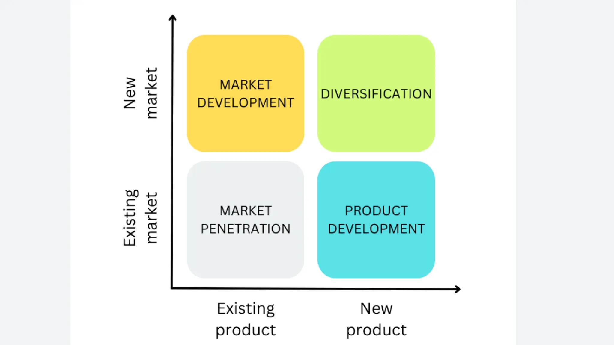 BS- Corporate Strategy- Growth, Stability, Stability and Retrenchment | PDF