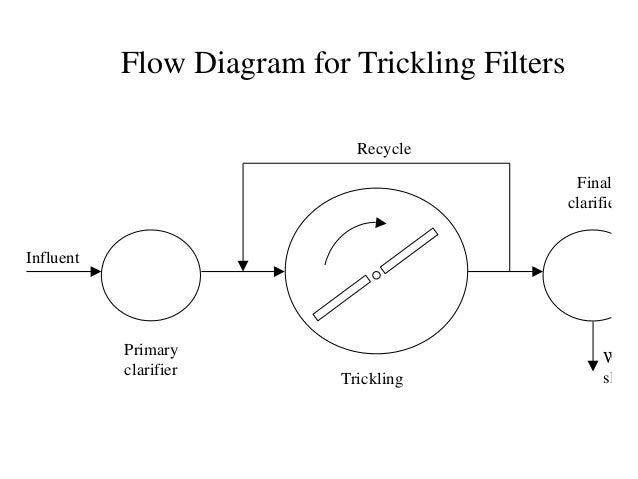 [DIAGRAM] Process Flow Diagram Filter Symbol - MYDIAGRAM.ONLINE