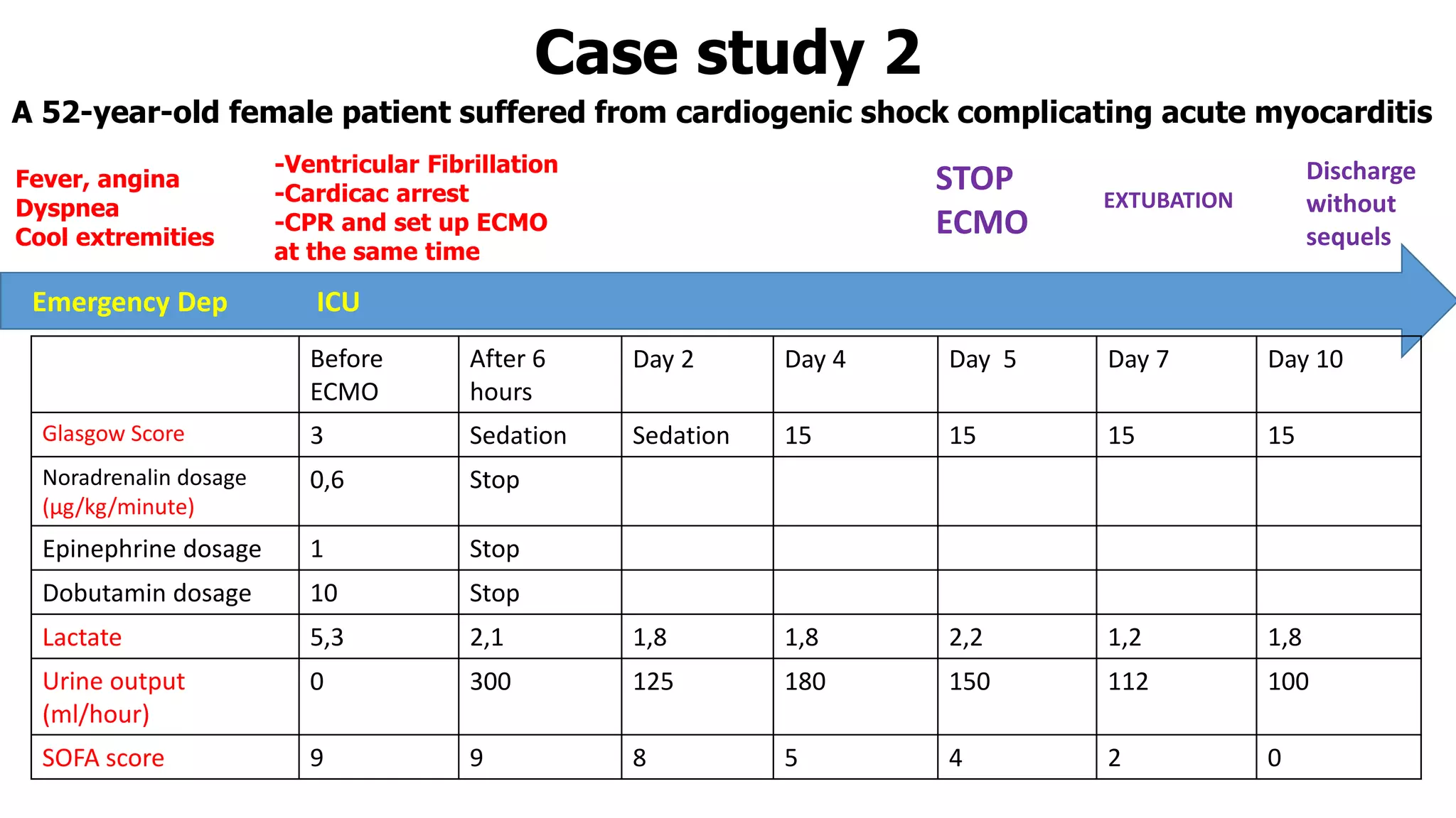 ECMO trong quản lý sốc tim | PDF