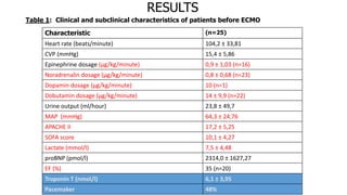 ECMO trong quản lý sốc tim | PPT