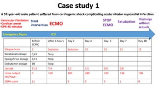 ECMO trong quản lý sốc tim | PDF