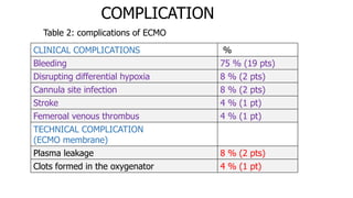 ECMO trong quản lý sốc tim | PPT