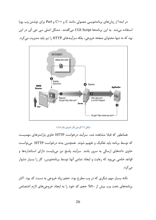 Secure Web Application Development Framework (Persian) | PDF Secure Web Application Development Framework (Persian) | PDF