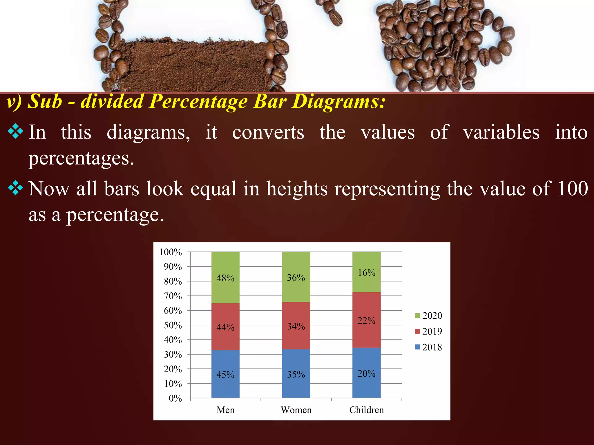 Introduction to Business Statistics | PDF