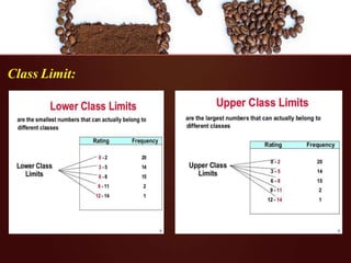 Introduction to Business Statistics | PDF