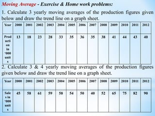 Time Series, Moving Average | PDF
