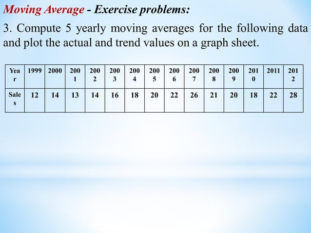 Time Series, Moving Average | PDF | Business | Business and Finance