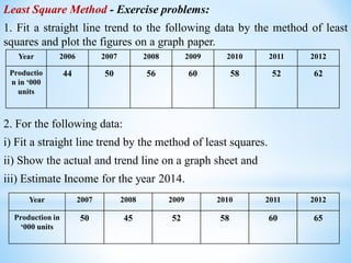 Time Series, Moving Average | PDF