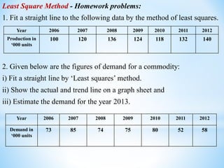 Time Series, Moving Average | PDF