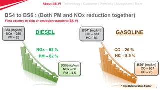 BS-VI-Knowledge-Sharing-Session-Presentation-3rd-June-2019.pdf