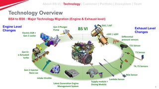 BS-VI-Knowledge-Sharing-Session-Presentation-3rd-June-2019.pdf