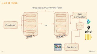 Implementing Real-Time Analytics with Kafka Streams with Ramin Gharib | PDF
