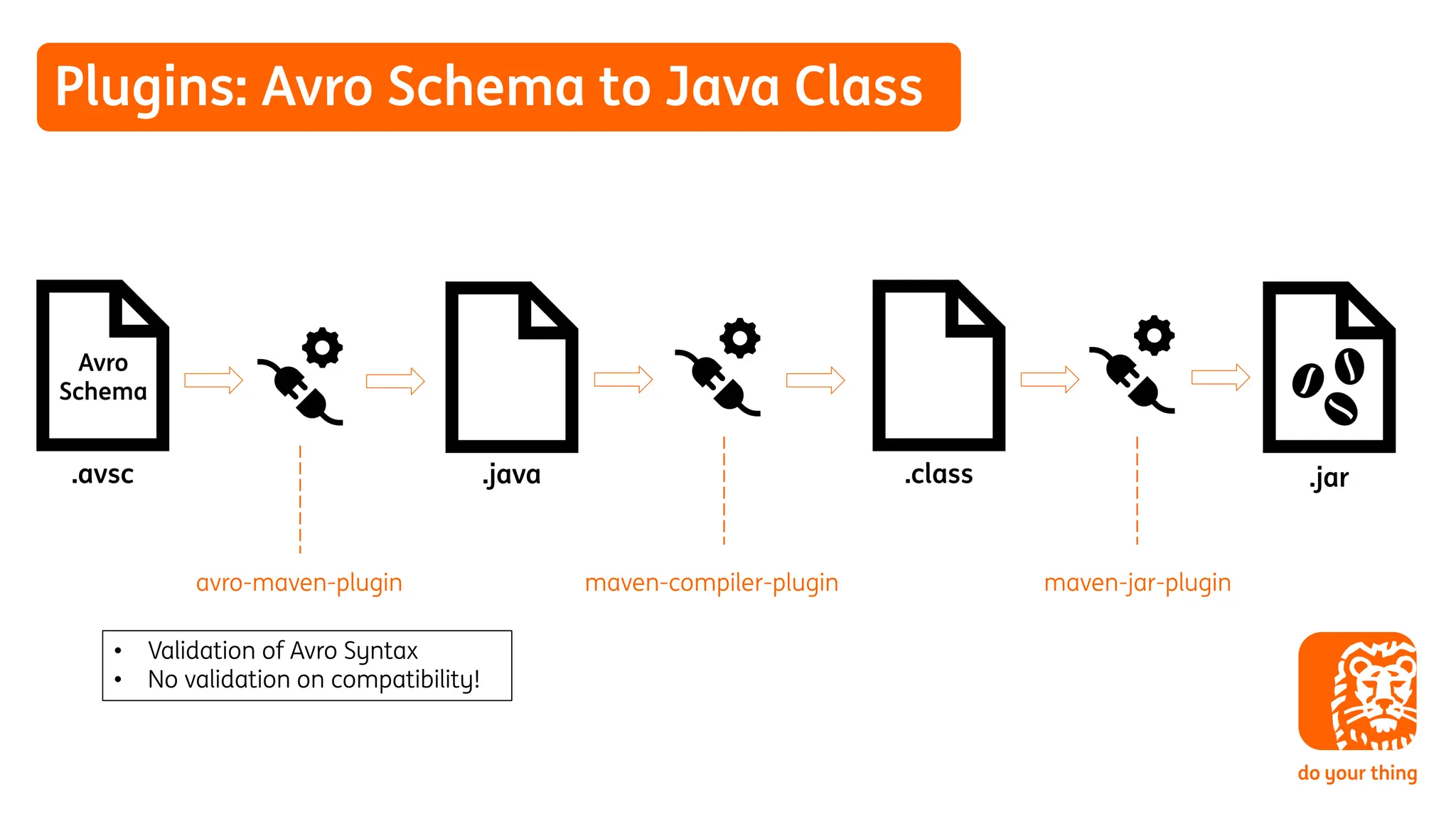 Evolve Your Schemas in a Better Way! A Deep Dive into Avro Schema Compatibility and Schema ...