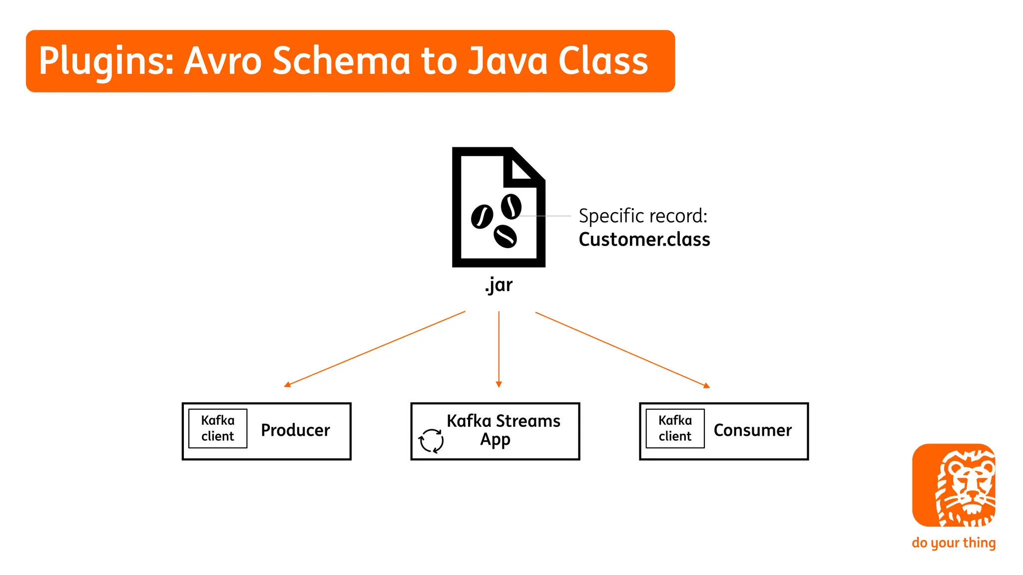 Evolve Your Schemas in a Better Way! A Deep Dive into Avro Schema Compatibility and Schema ...