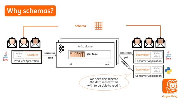 Evolve Your Schemas in a Better Way! A Deep Dive into Avro Schema Compatibility and Schema ...