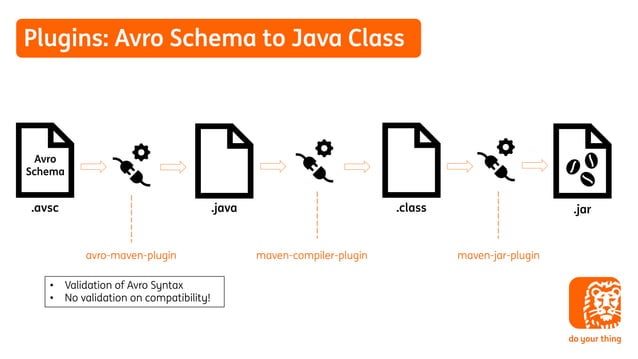 Evolve Your Schemas in a Better Way! A Deep Dive into Avro Schema ...