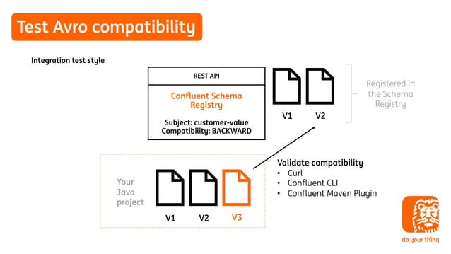 Evolve Your Schemas in a Better Way! A Deep Dive into Avro Schema Compatibility and Schema ...
