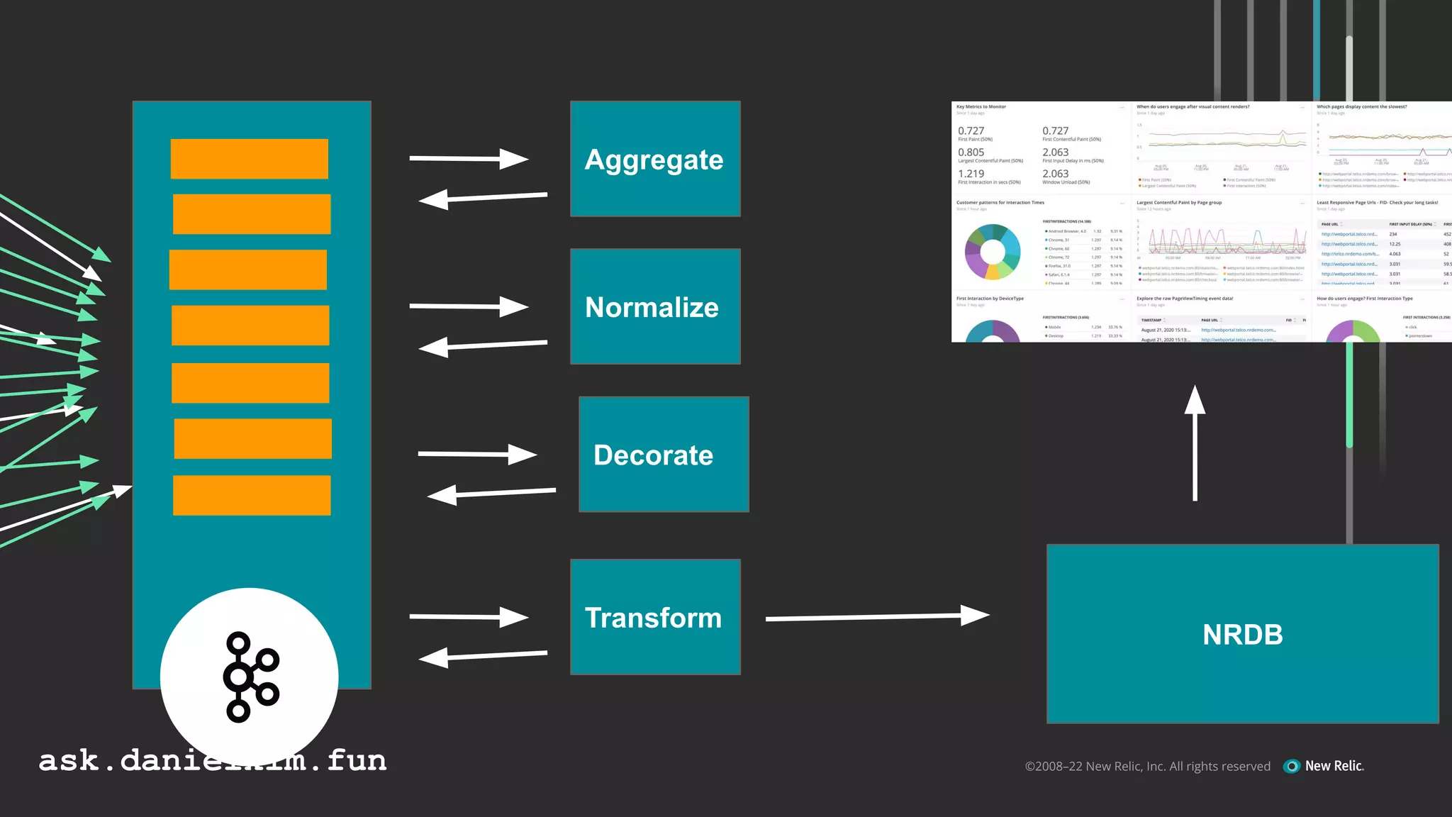 Distributed Tracing for Kafka with OpenTelemetry with Daniel Kim ...