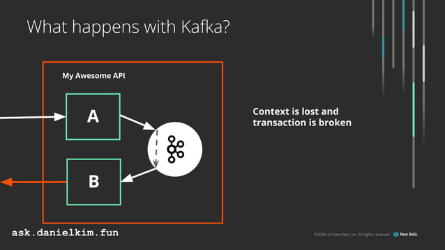 Distributed Tracing for Kafka with OpenTelemetry with Daniel Kim ...