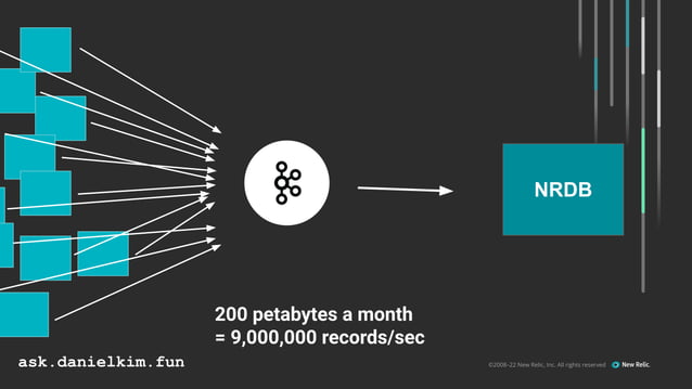Distributed Tracing for Kafka with OpenTelemetry with Daniel Kim ... Distributed Tracing for Kafka with OpenTelemetry with Daniel Kim ...