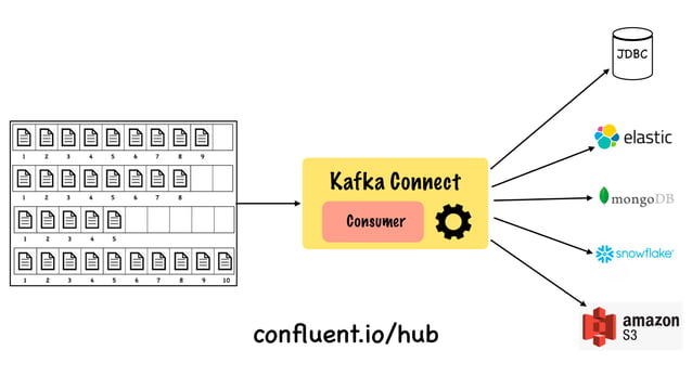 The Wonderful World of Apache Kafka | PPT