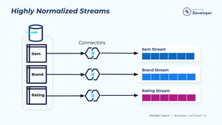 You Put *What* in Your Stream?! Patterns and Practices for Event Design ...