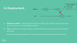CI/CD with an Idempotent Kafka Producer & Consumer | Kafka Summit ...