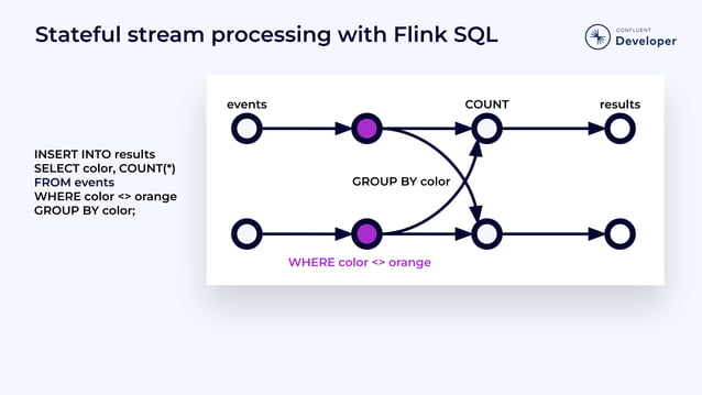 Making Sense of Apache Flink: A Fearless Introduction | PPT