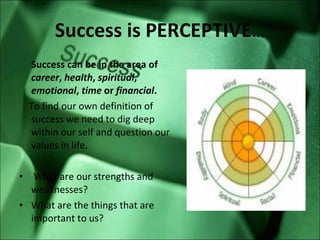 personal success strategies | PPT