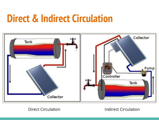 Assignment - Building Integration of Solar Energy (Slide)