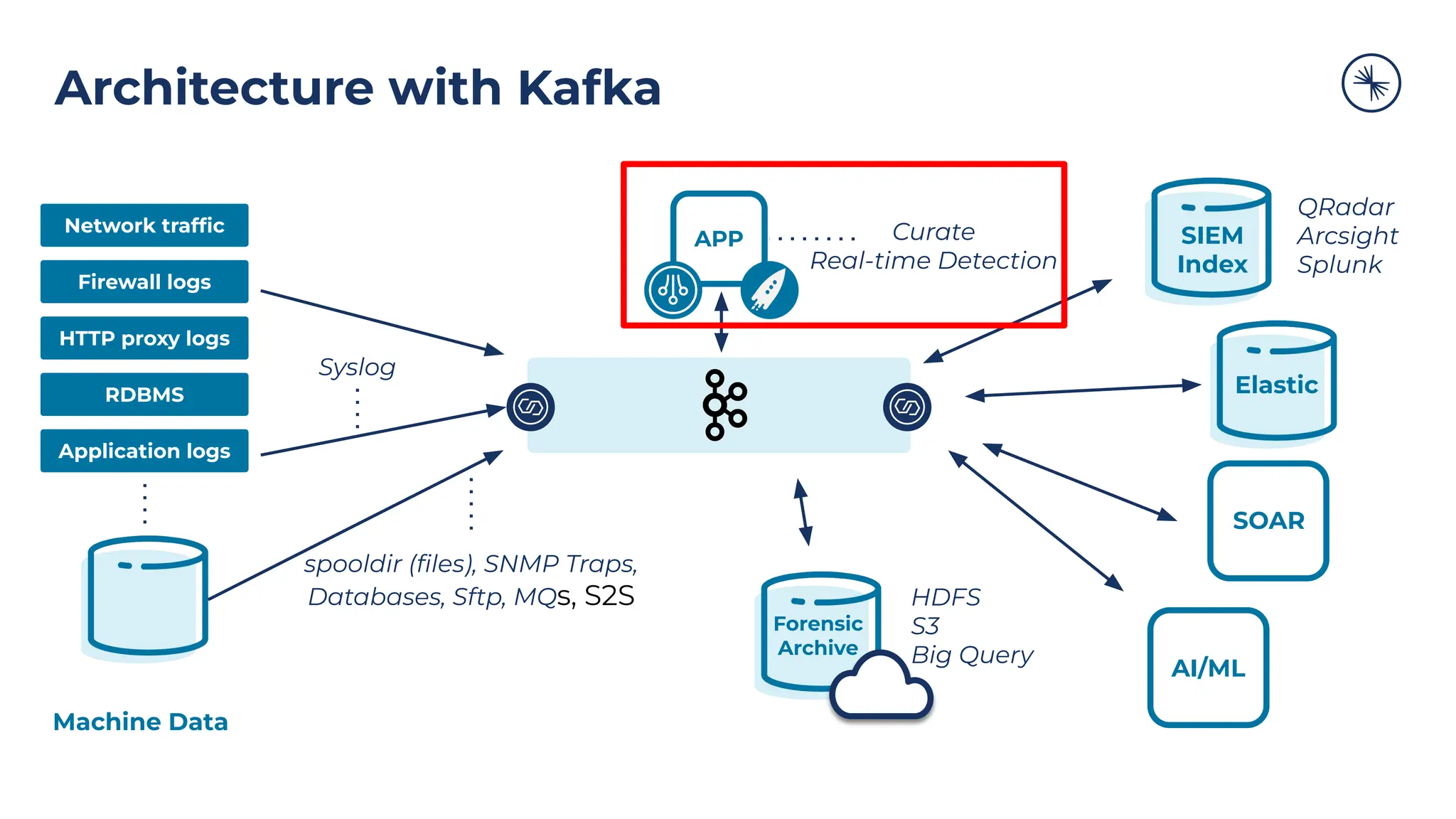 Building a Dynamic Rules Engine with Kafka Streams | PPT