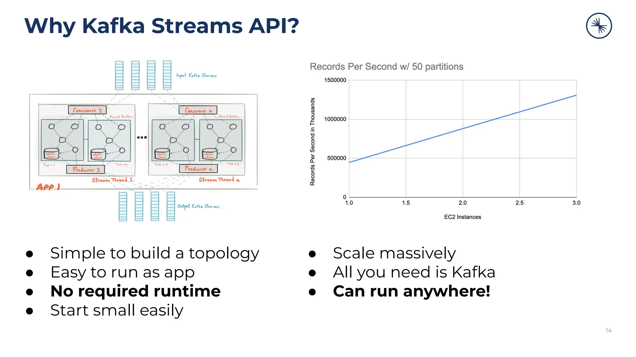 Building a Dynamic Rules Engine with Kafka Streams | PPT