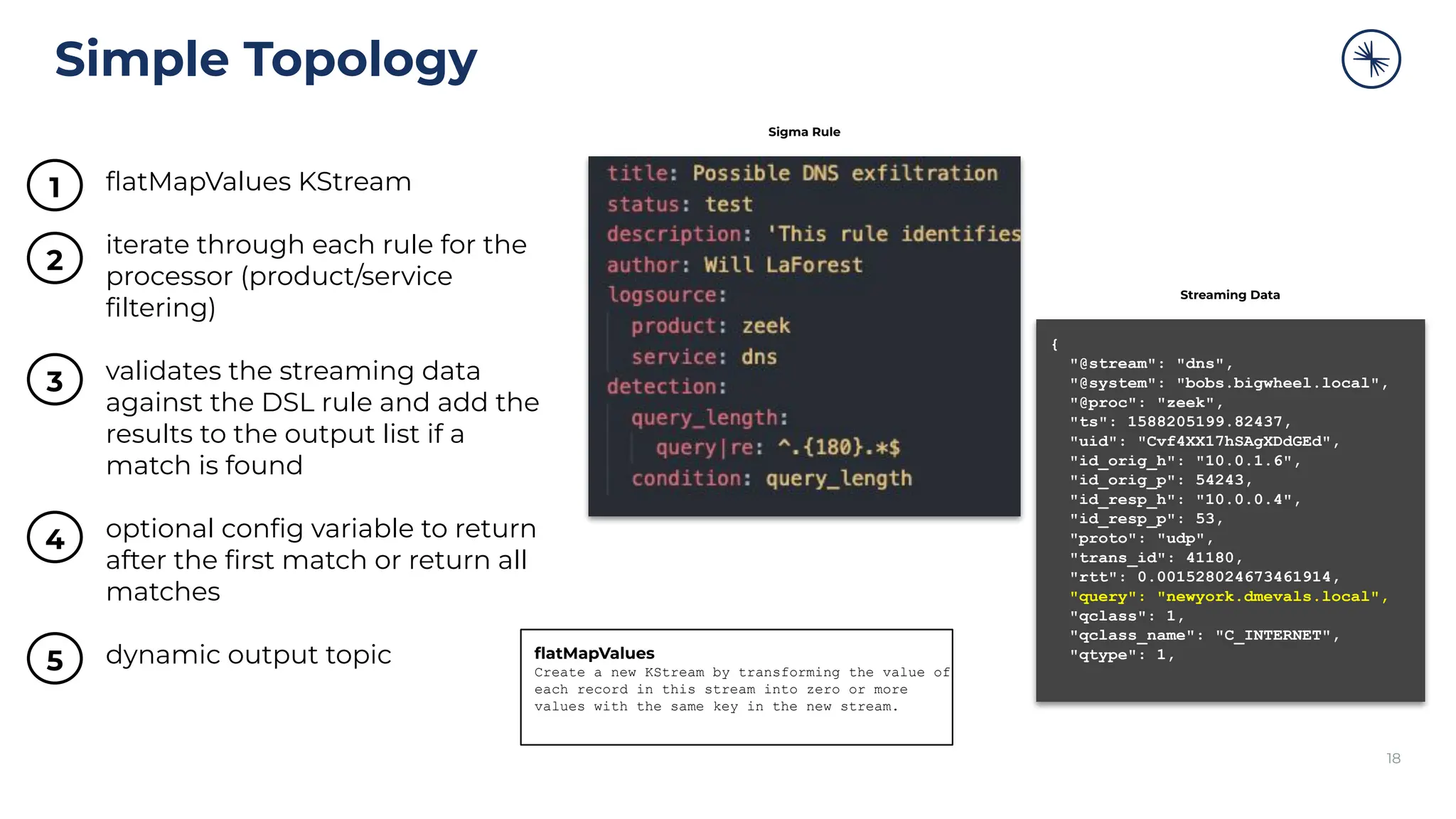 Building A Dynamic Rules Engine With Kafka Streams Ppt 1829