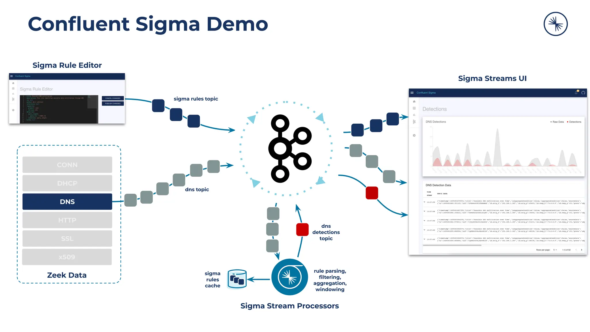 Building a Dynamic Rules Engine with Kafka Streams | PPT