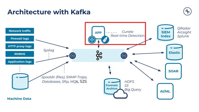 Building a Dynamic Rules Engine with Kafka Streams | PPT